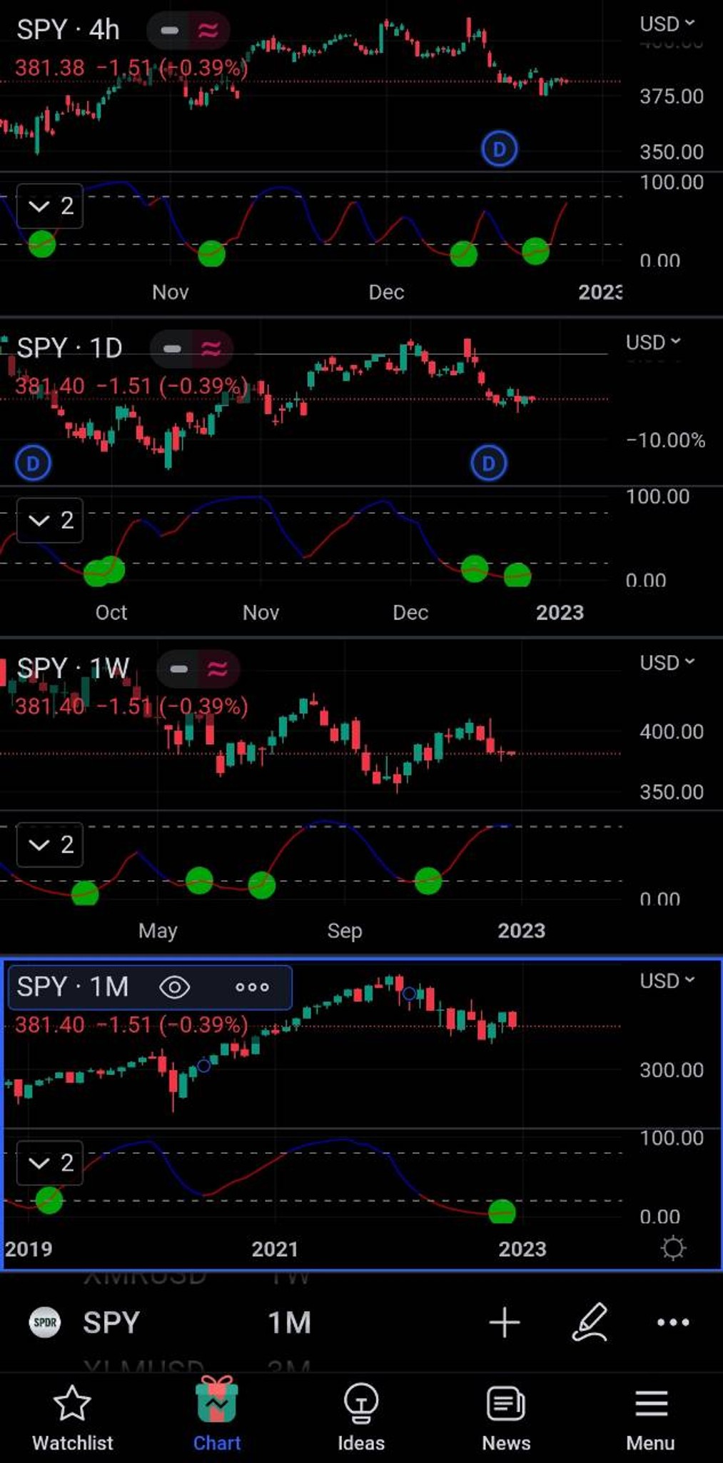 Market looking awfully oversold atm. Still, I'm t... | Fishbowl