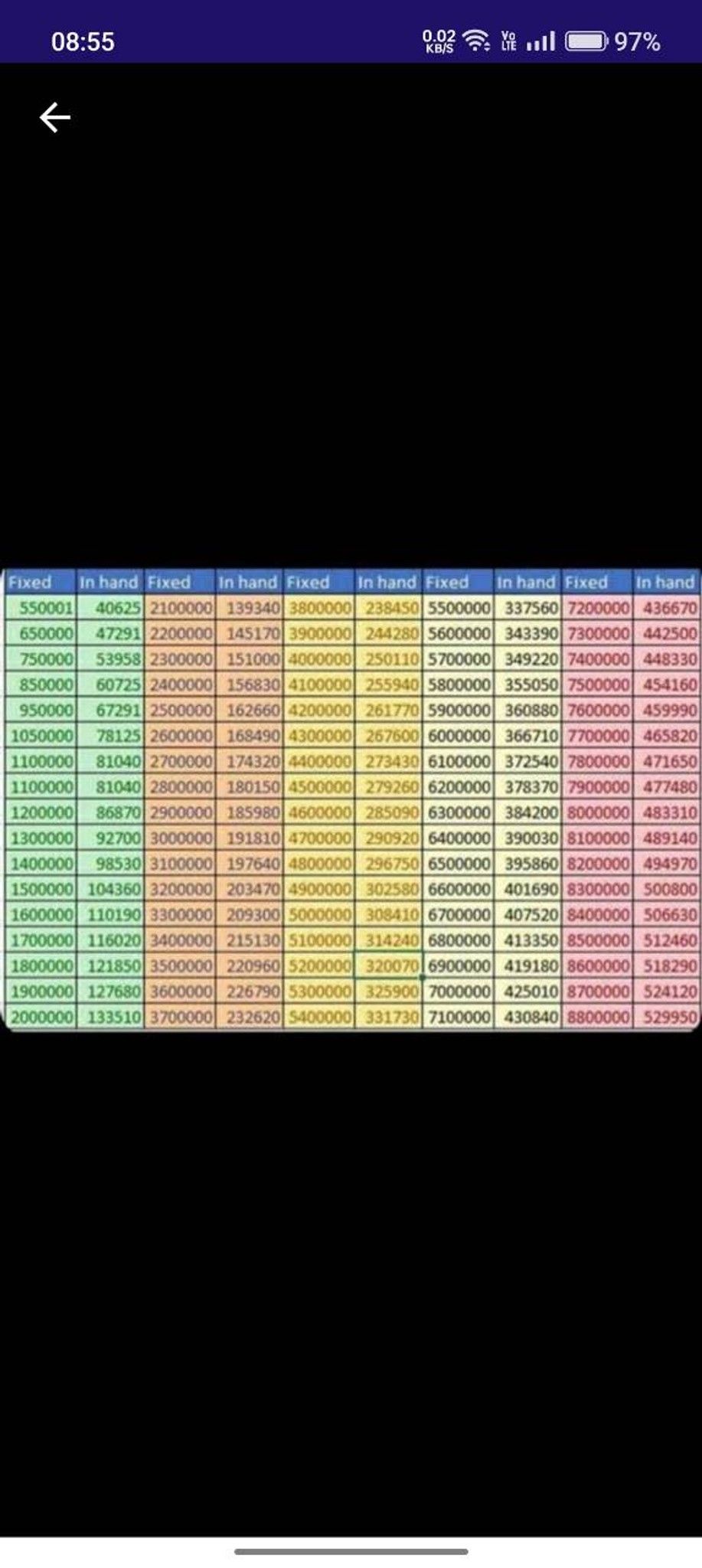 If my package is 22 lpa what should be my in hand ... | Fishbowl