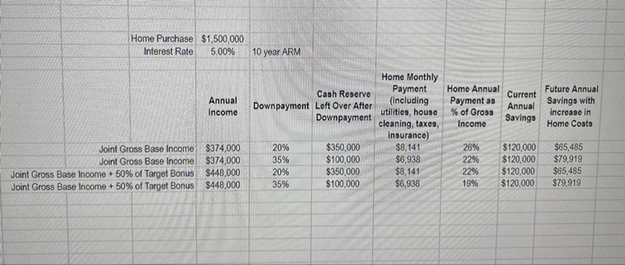 Personal Investment Chatter bowl | Glassdoor