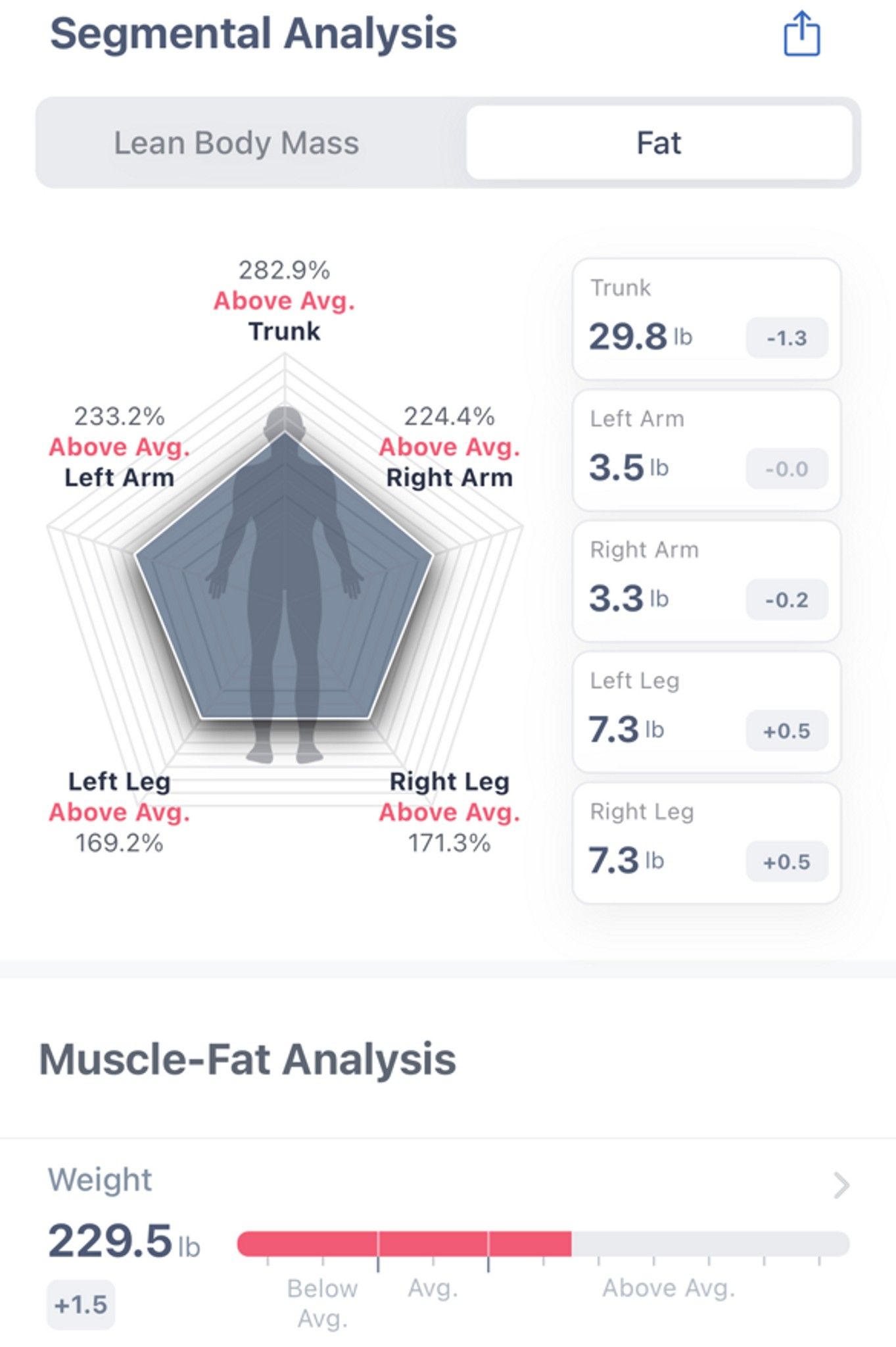 Just did a body scan at lifetime using their InBod... | Fishbowl