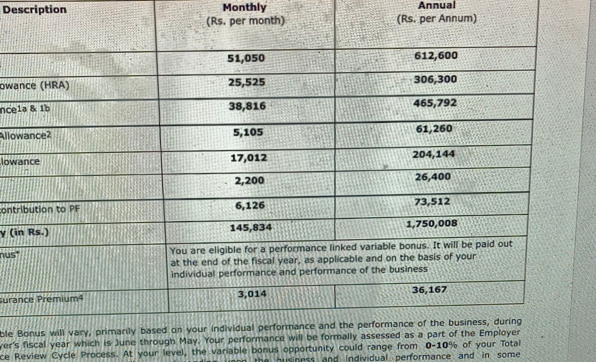 Hi guys, What will be the in-hand salary of 17.5 LPA if I choose new ...