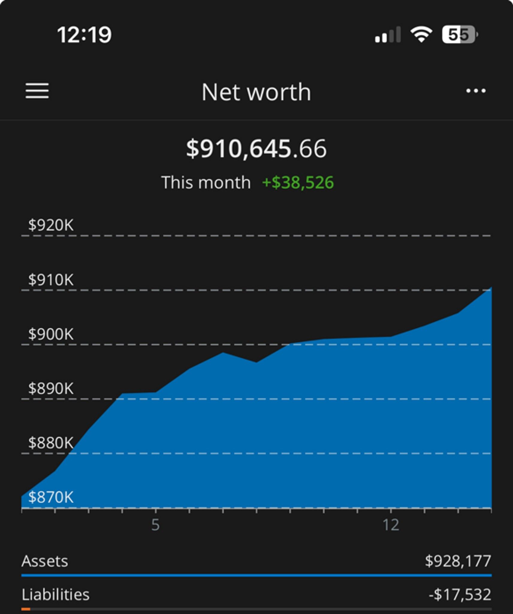 Personal Investment Chatter bowl | Glassdoor Forum