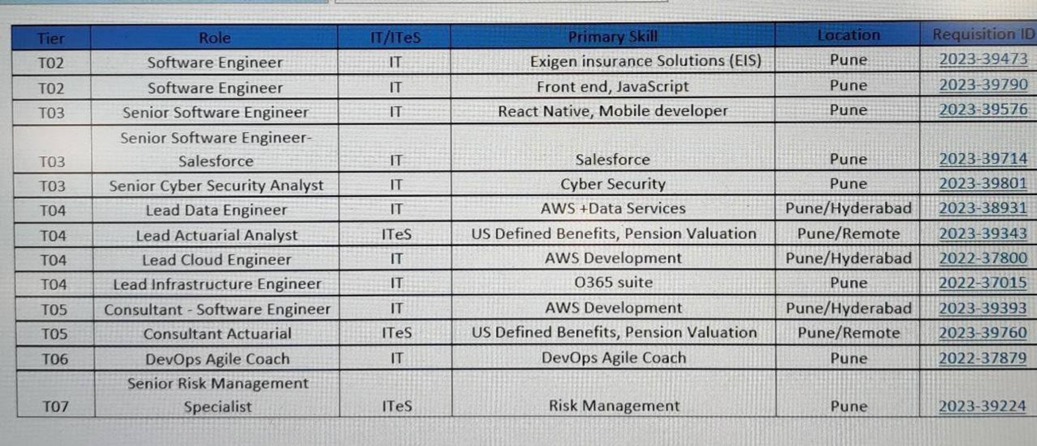 What is the 2nd round in Principal Global Services... | Fishbowl