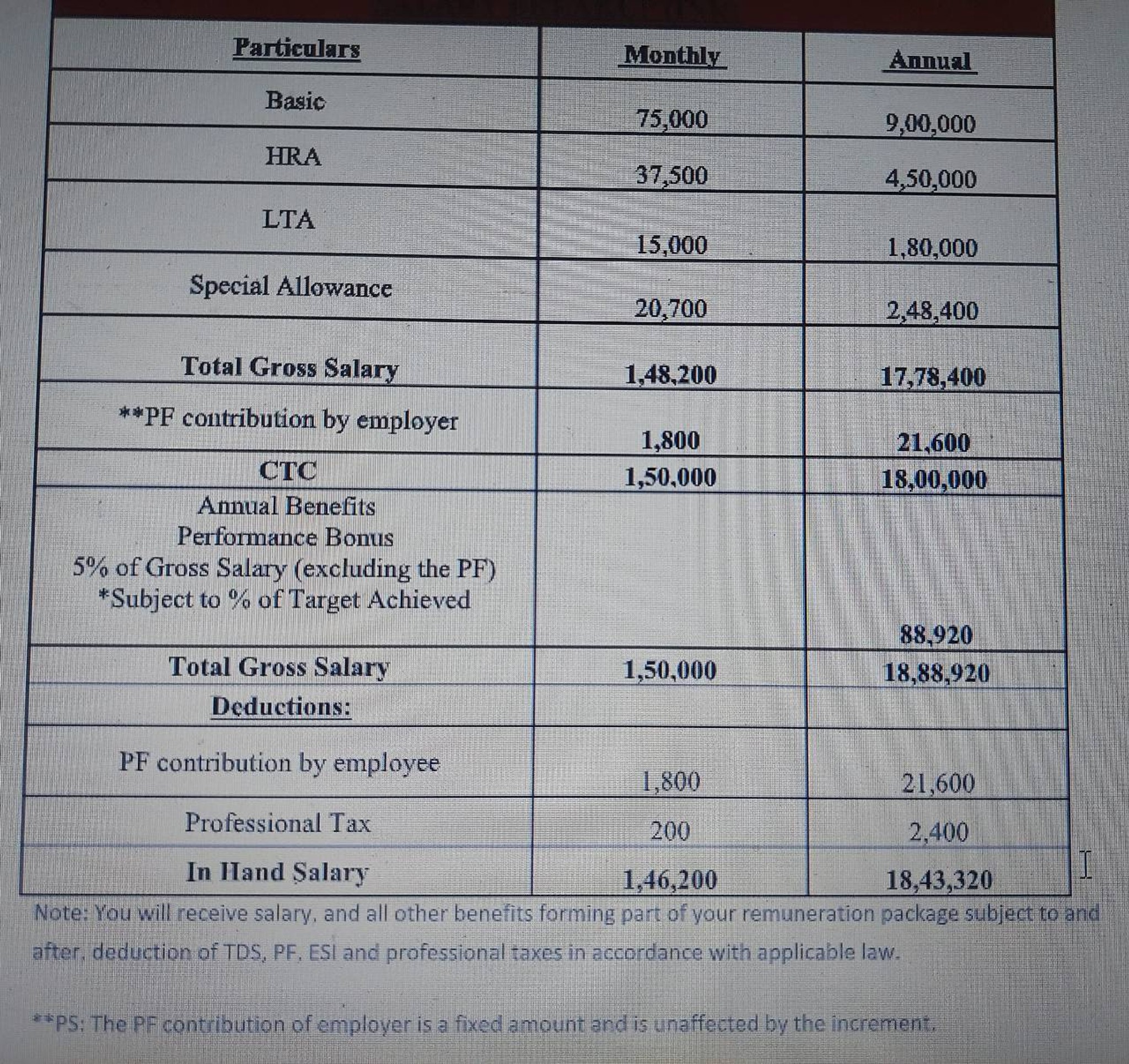 Hello all, I wanted to know what my monthly in-hand salary will look ...