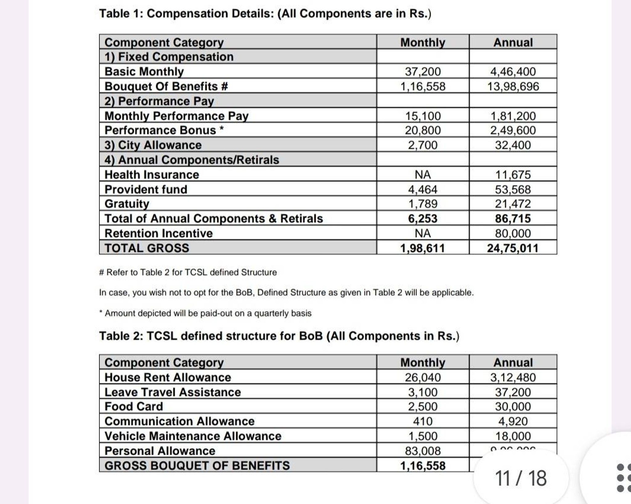 TCS Referral bowl | Glassdoor Forum