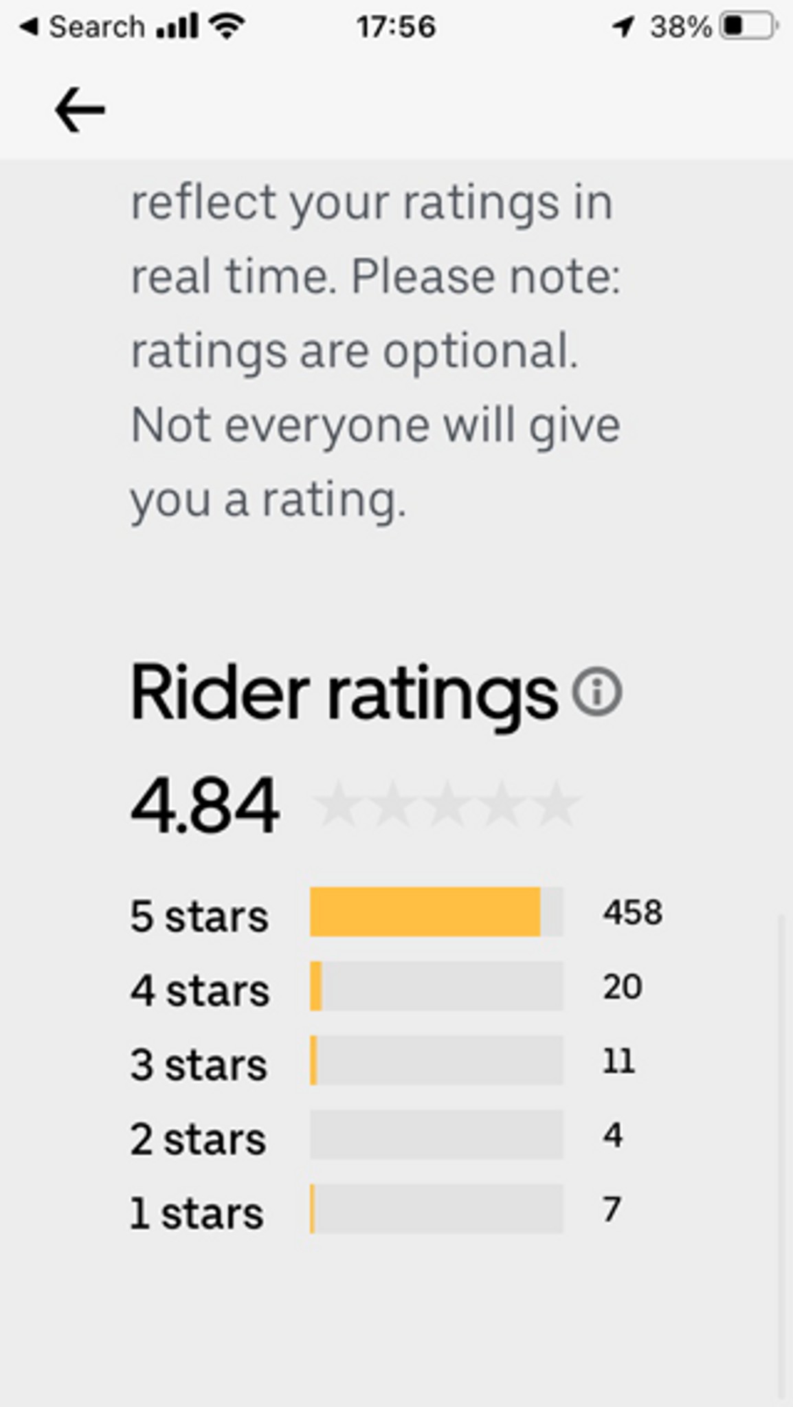 You can now see the breakdown of your star rating on Uber | Glassdoor