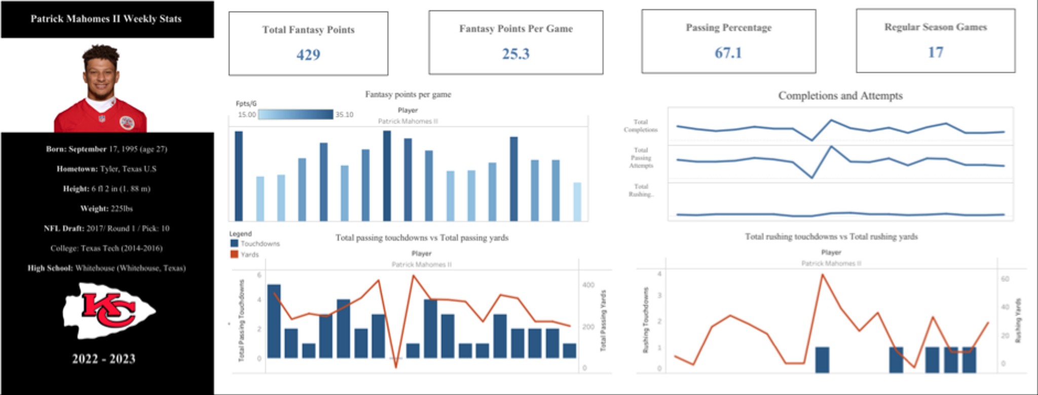 Attention all football fans! 🏈 It's that time of ... | Fishbowl
