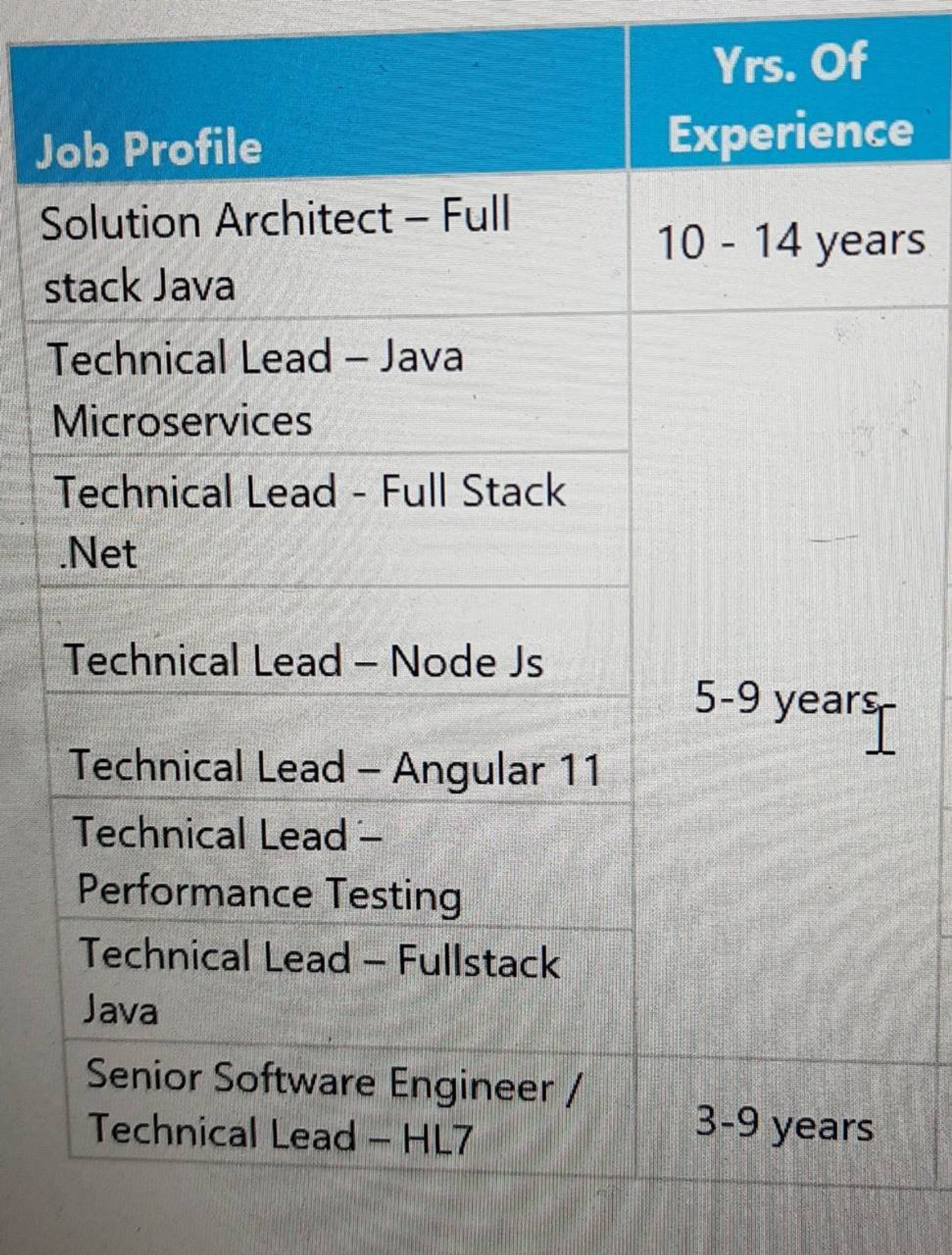 The customers who get mad at you, because it's a holiday weekend and ...