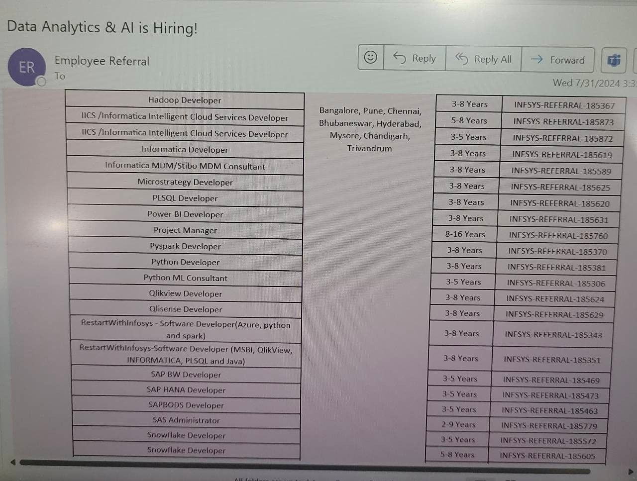 Here are some new open positions at Infosys. Reach... | Fishbowl