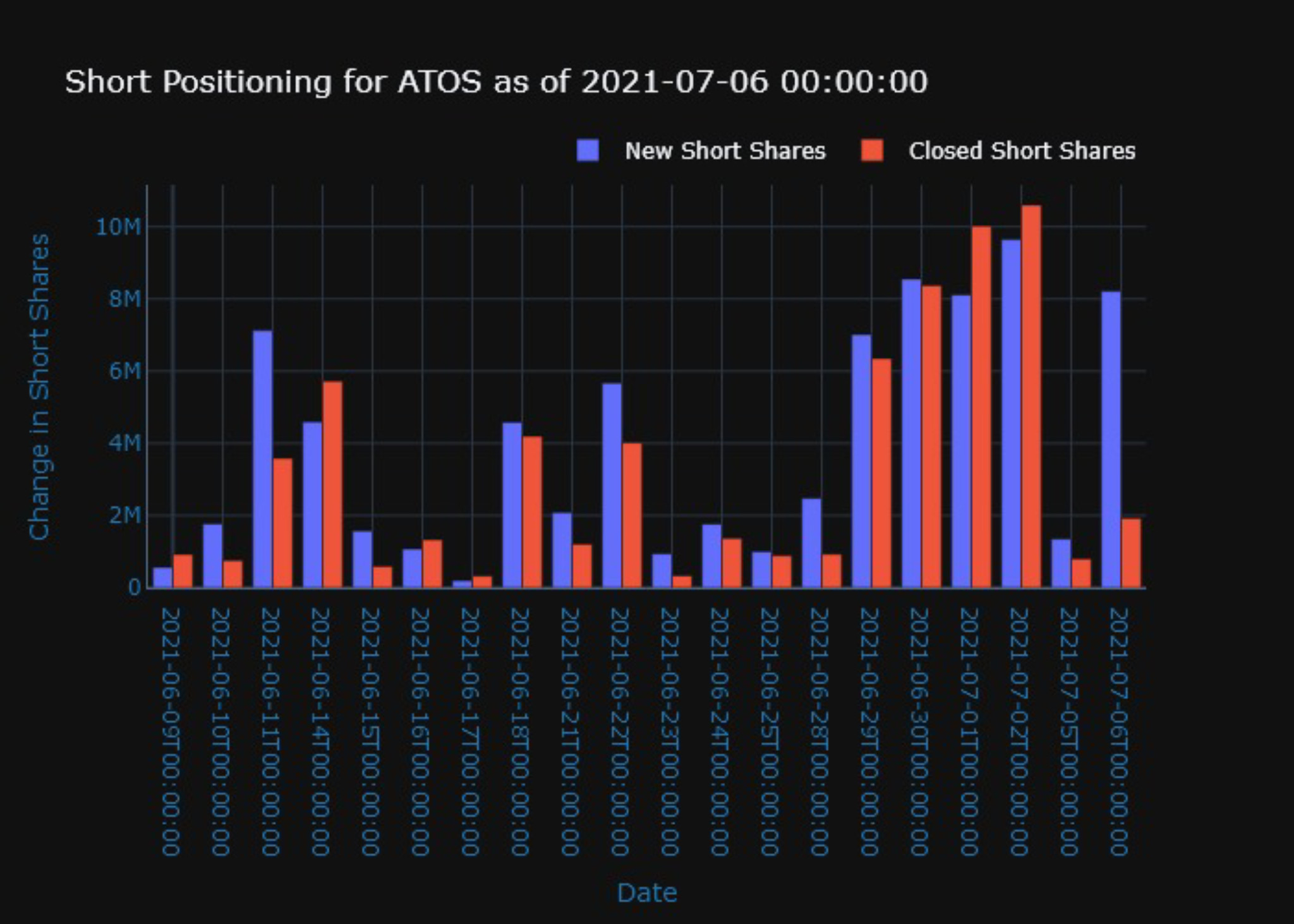 Currently in a play on ATOS that might be interest... | Fishbowl