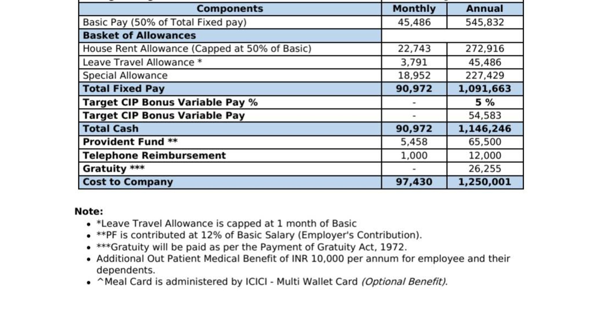 Hi Sharks, Please let me know what will be per month salary as per the ...