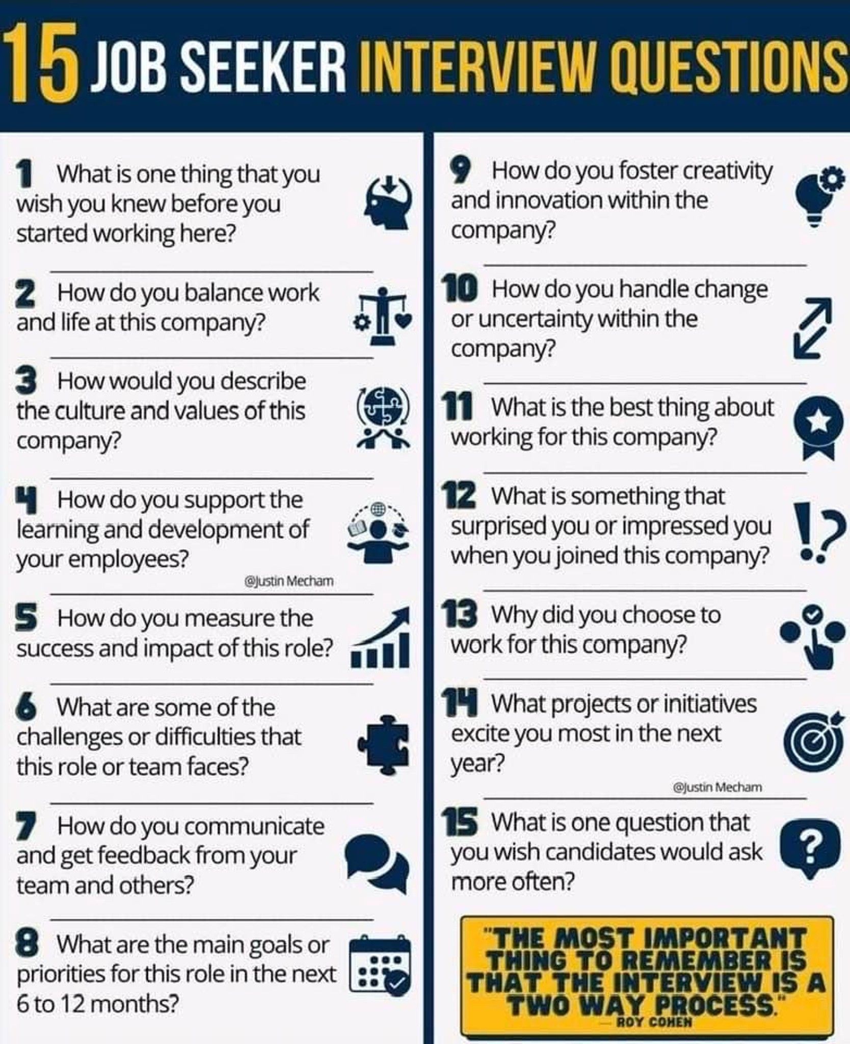 Hi all! I have been invited for an interview with The Hartford. I was ...