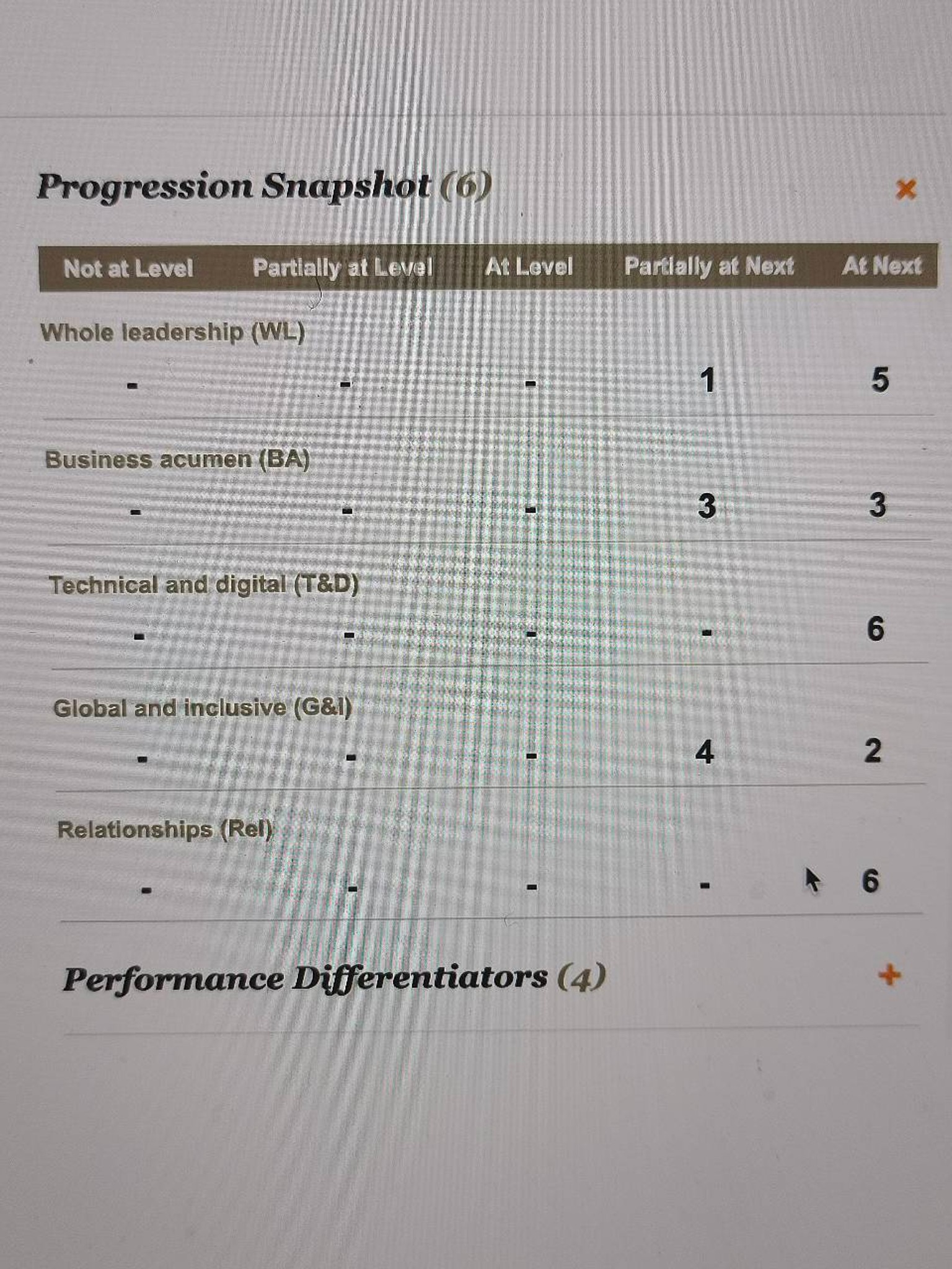 Hey fishes, what can be the expected tier from this snapshot. I have ...