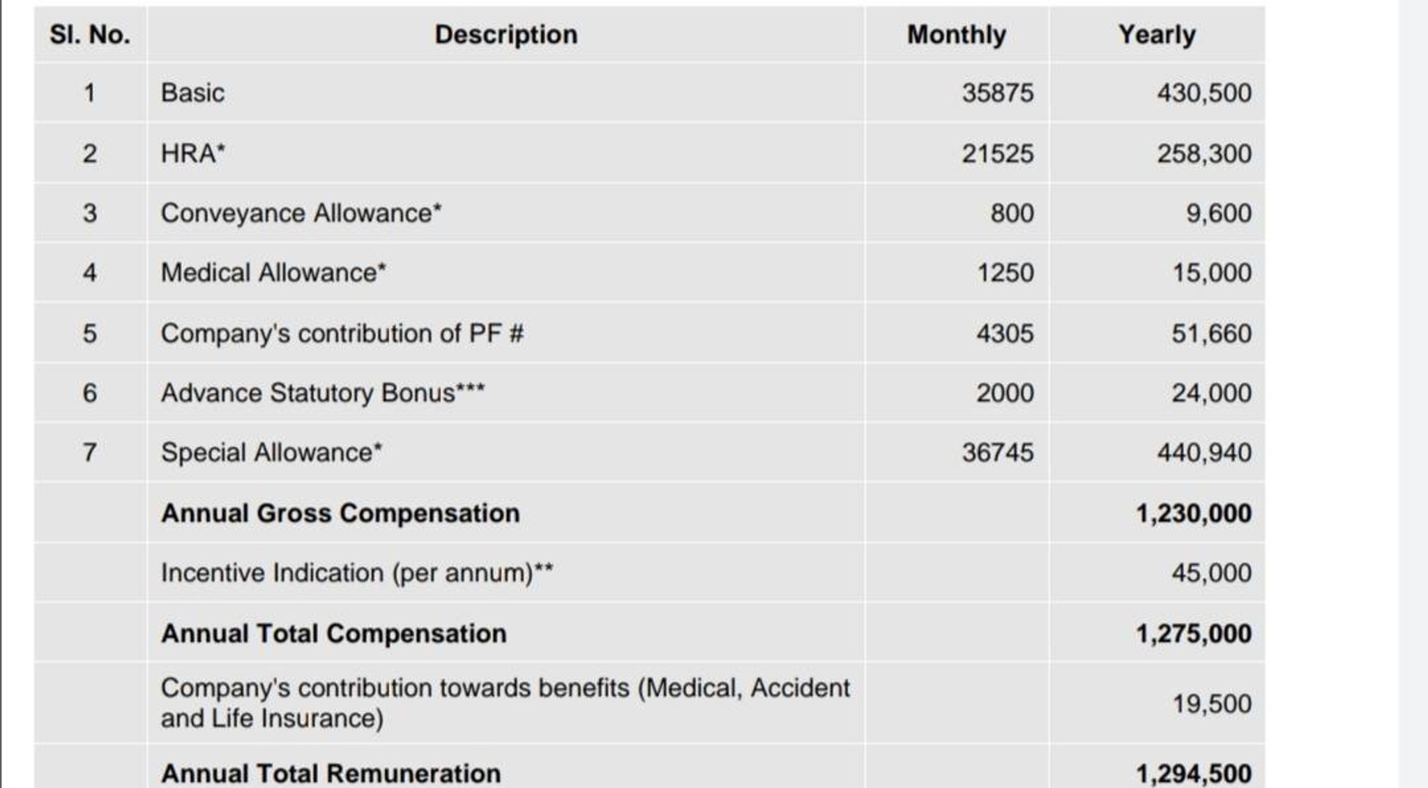 Hi There What Is The Current Salary Structure Of Fishbowl hi-there-what-is-the-current-salary-structure-of-fishbowl