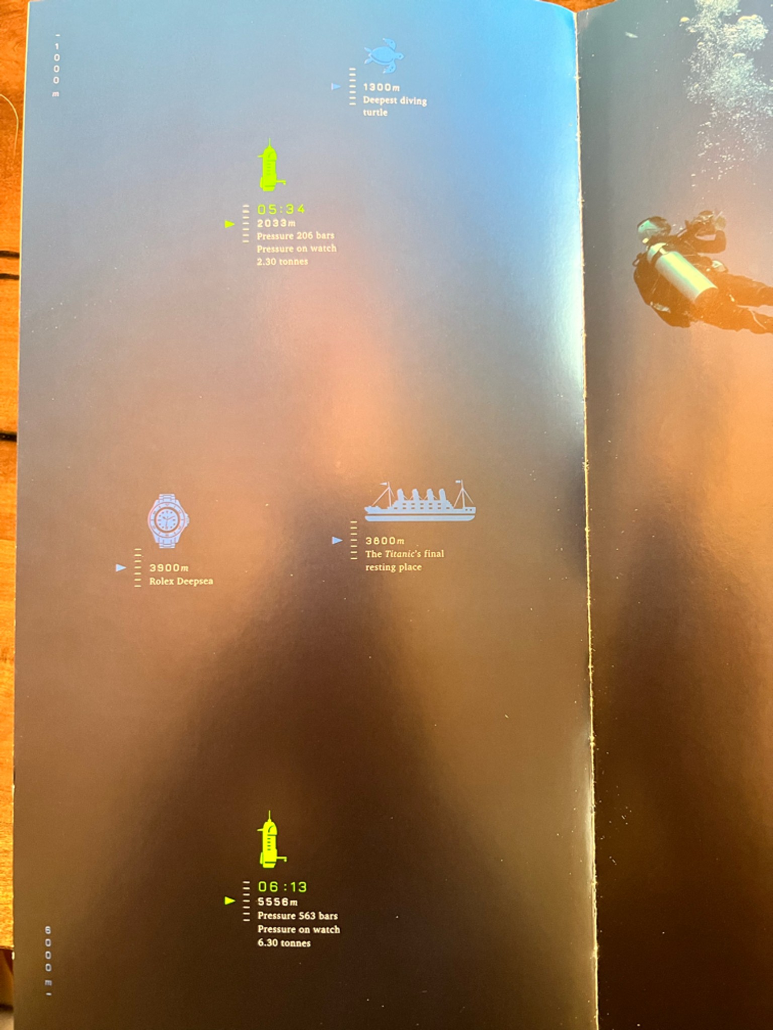 Which diver is James Cameron wearing? Also, is the... | Fishbowl