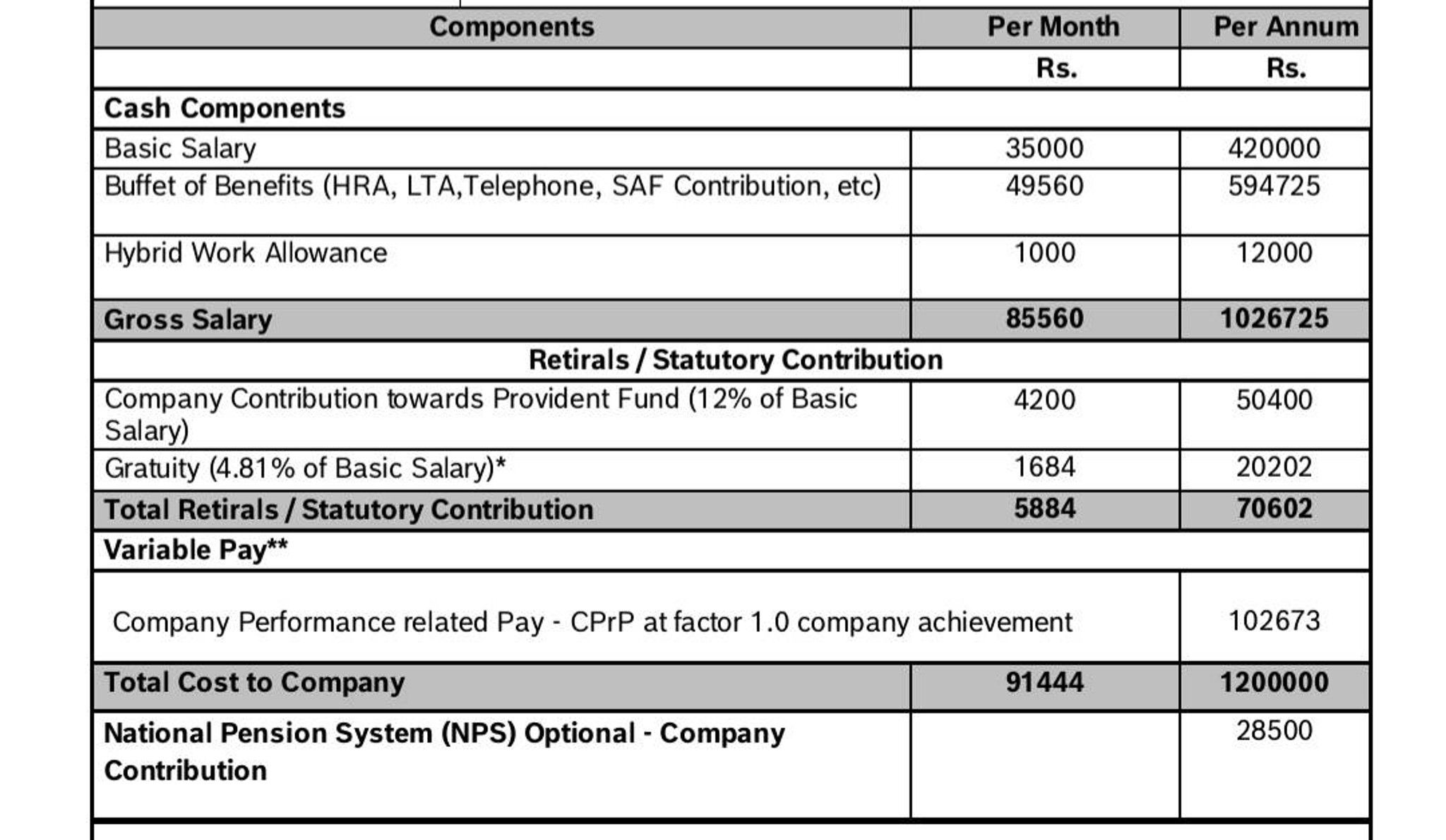 Hi fishes, I have an offer from BGSW, and below is the salary slip ...