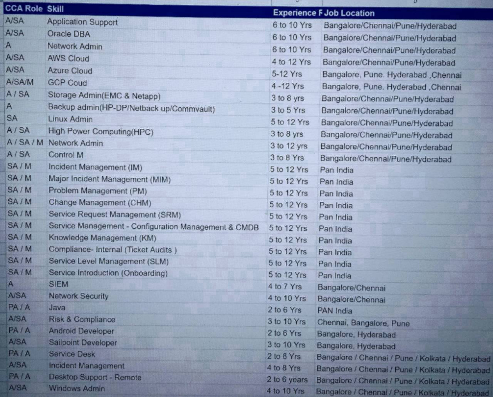 If anyone is interested in full stack role of Java with React JS for ...