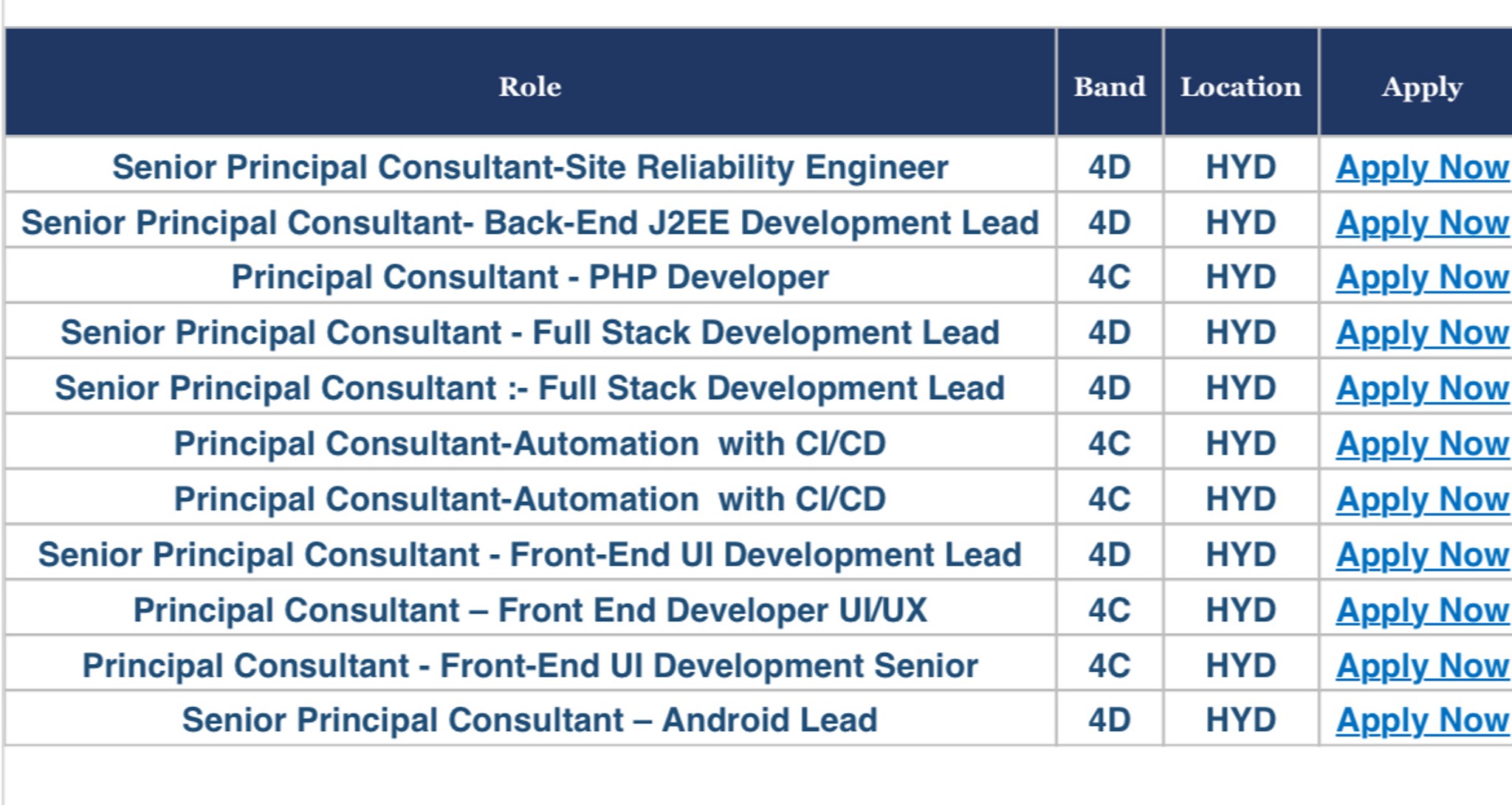 Openings for below roles in Genpact. Location is H... | Fishbowl
