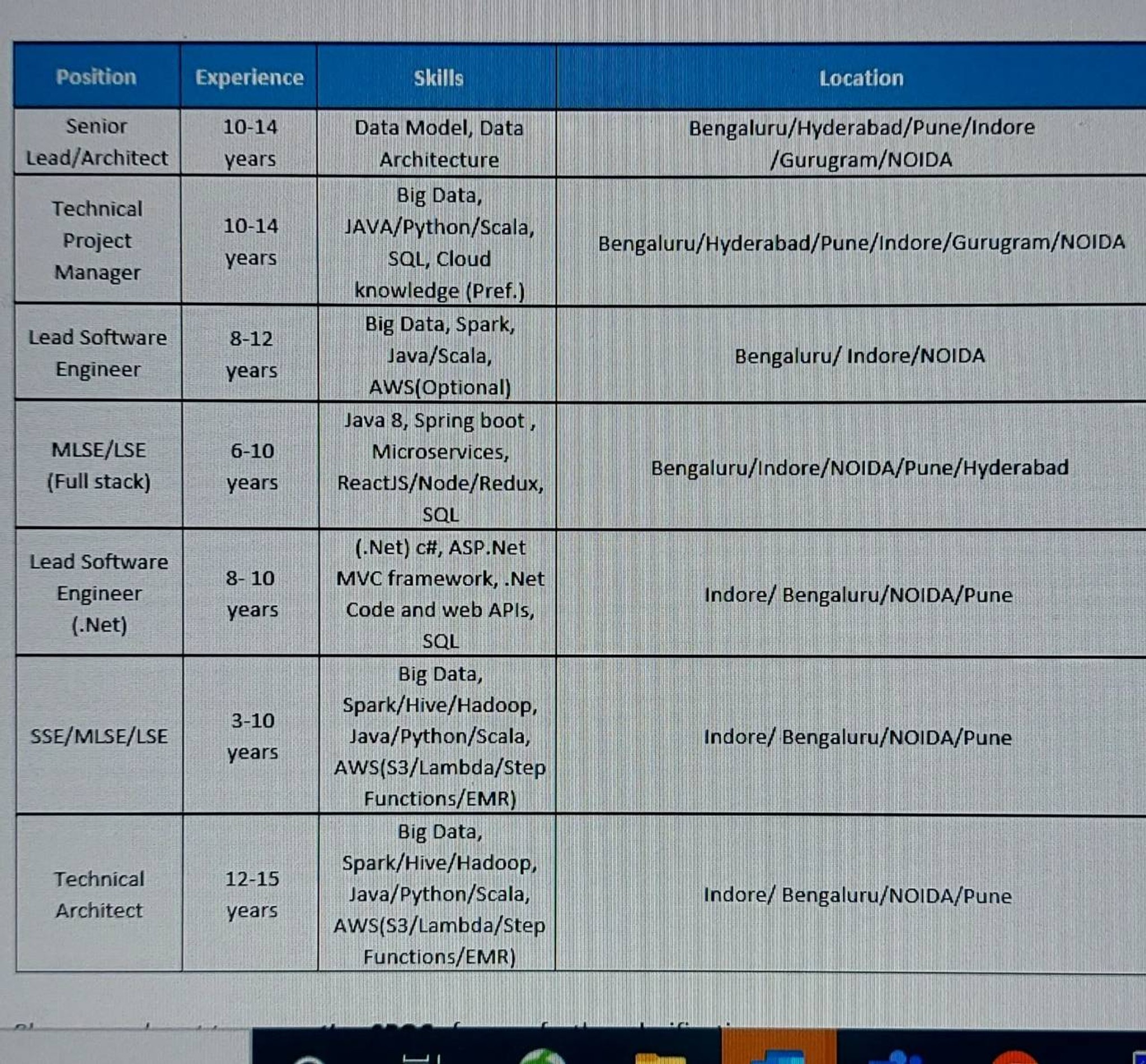 How do TCS verify address during BGV. I have different present and ...
