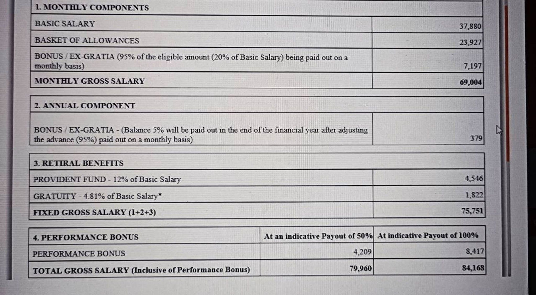 Please help me out to calculate the CTC and in-han... | Fishbowl