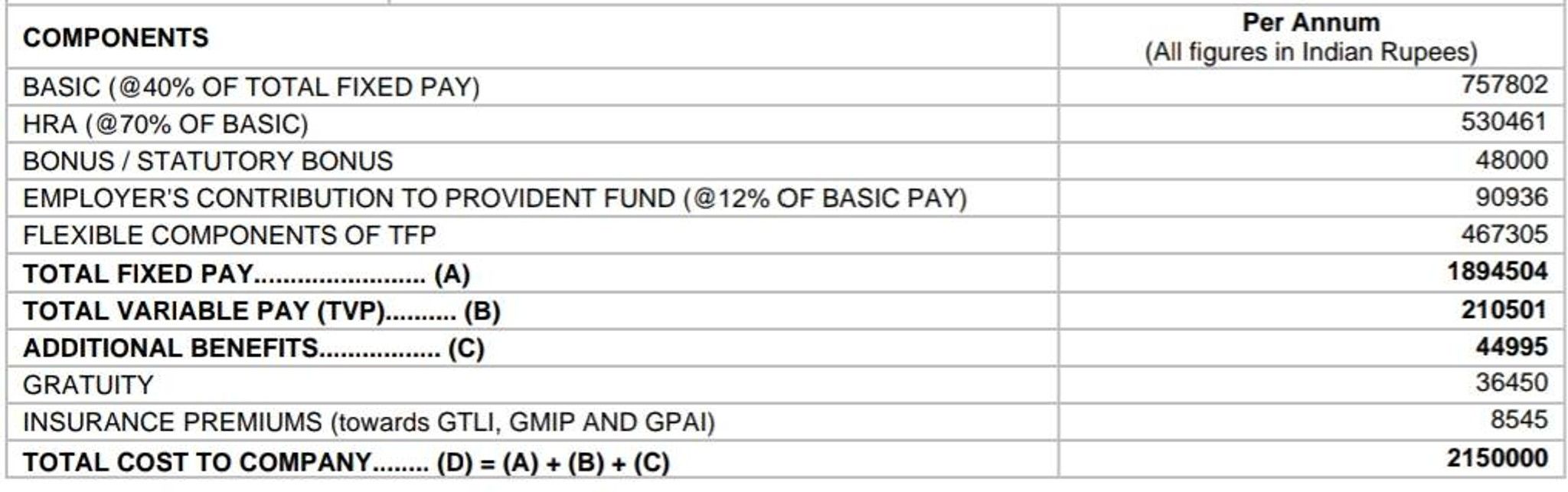 Tech mahindra offer letter bowl | Glassdoor Forum