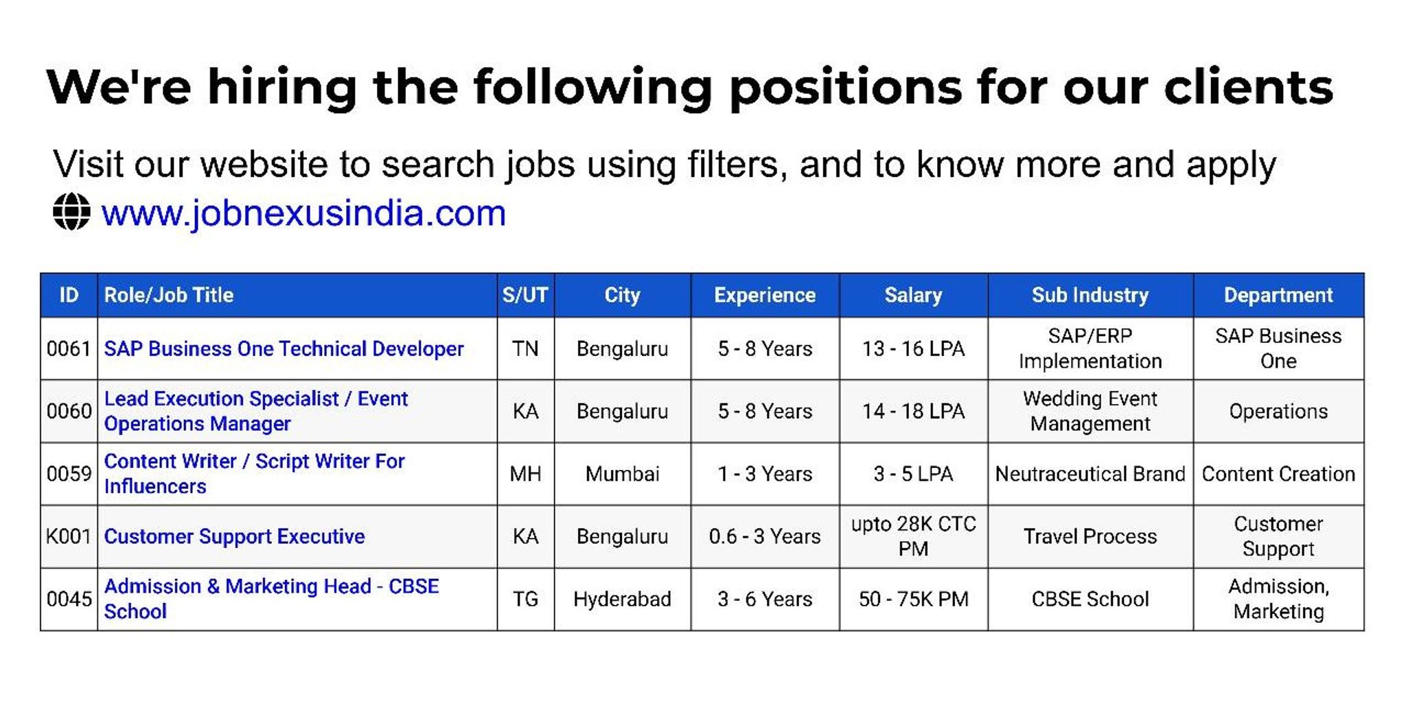 We are currently hiring for multiple roles across ... | Fishbowl