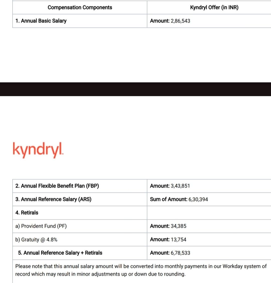 Kyndryl bowl | Glassdoor Forum