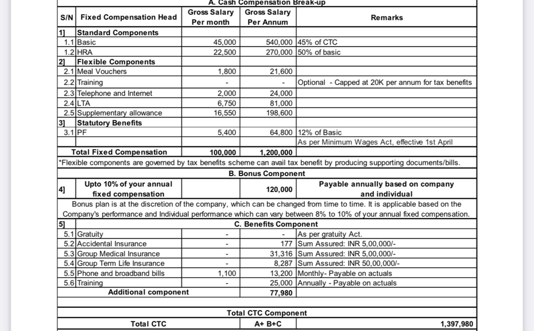Please share your opinion how I expect ctc with current experience Year ...