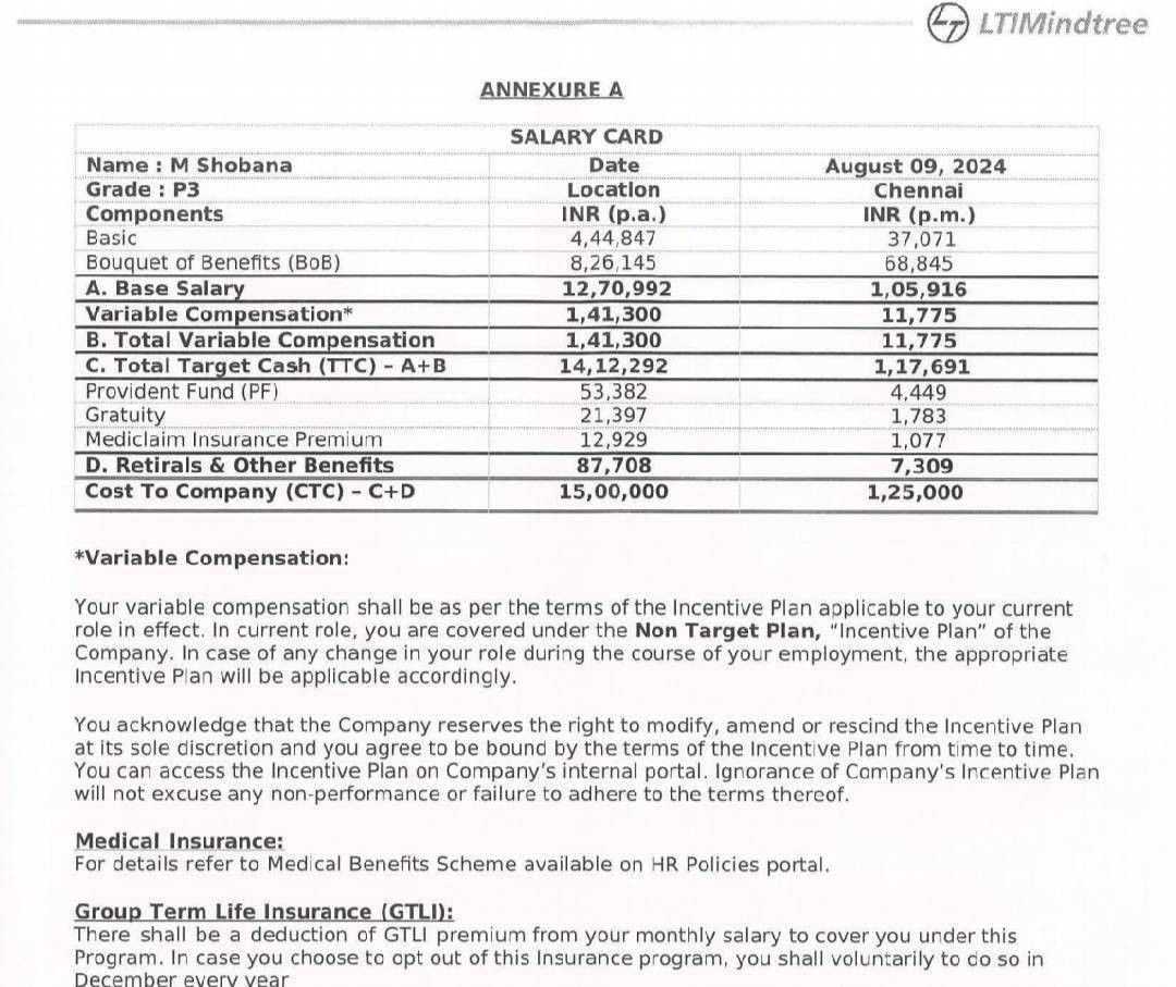 What will be the inhand salary in LTIMINDTREE afte... | Fishbowl