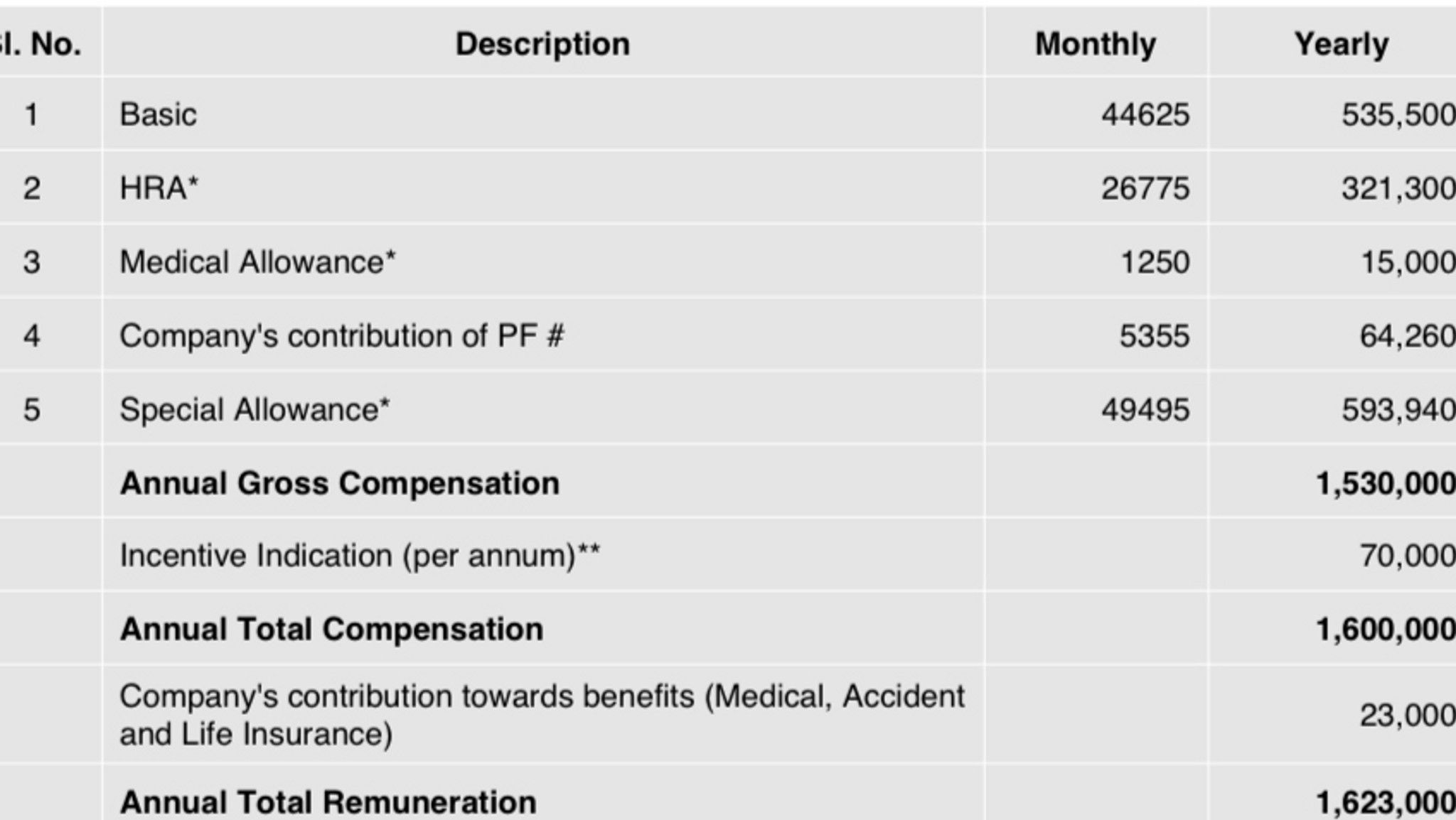 Hi Fishes, can you please let me know the in hand ... | Fishbowl