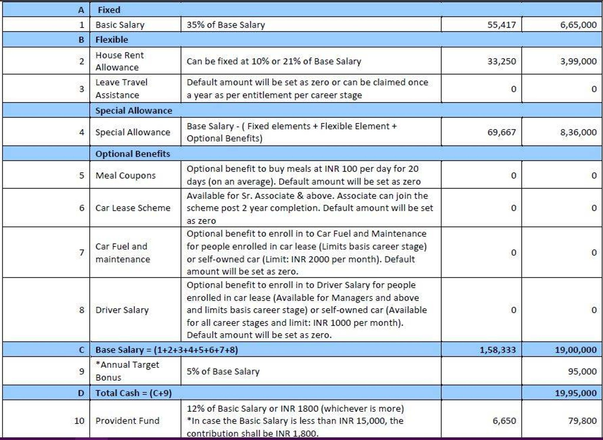 Please let me know in hand salary post tax every m... | Fishbowl