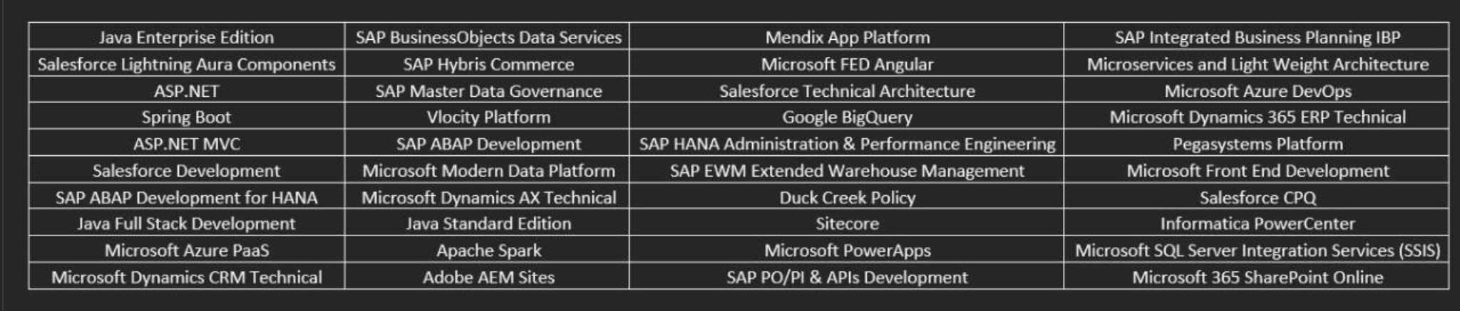 Hi all, Accenture is hiring for multiple roles and... | Fishbowl