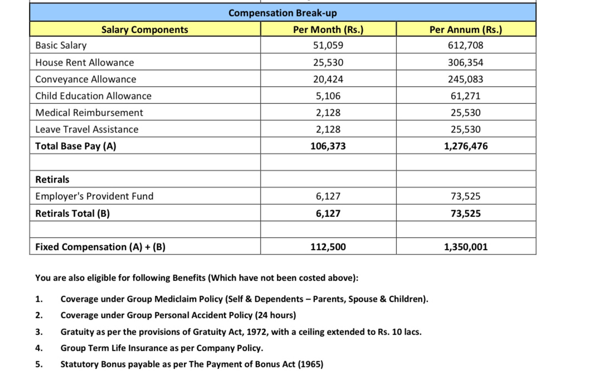Is this good offer. My current CTC is 9.7 LPA including variable and Viatris is offering 13.5 ...