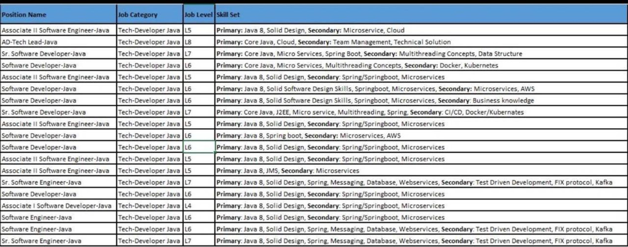 Osttra (JV of CME Group and IHS Markit/S&P Global)... | Fishbowl