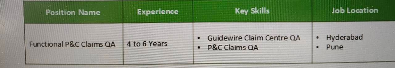 Guidewire openings at ValueMomentum for immediate ... | Fishbowl