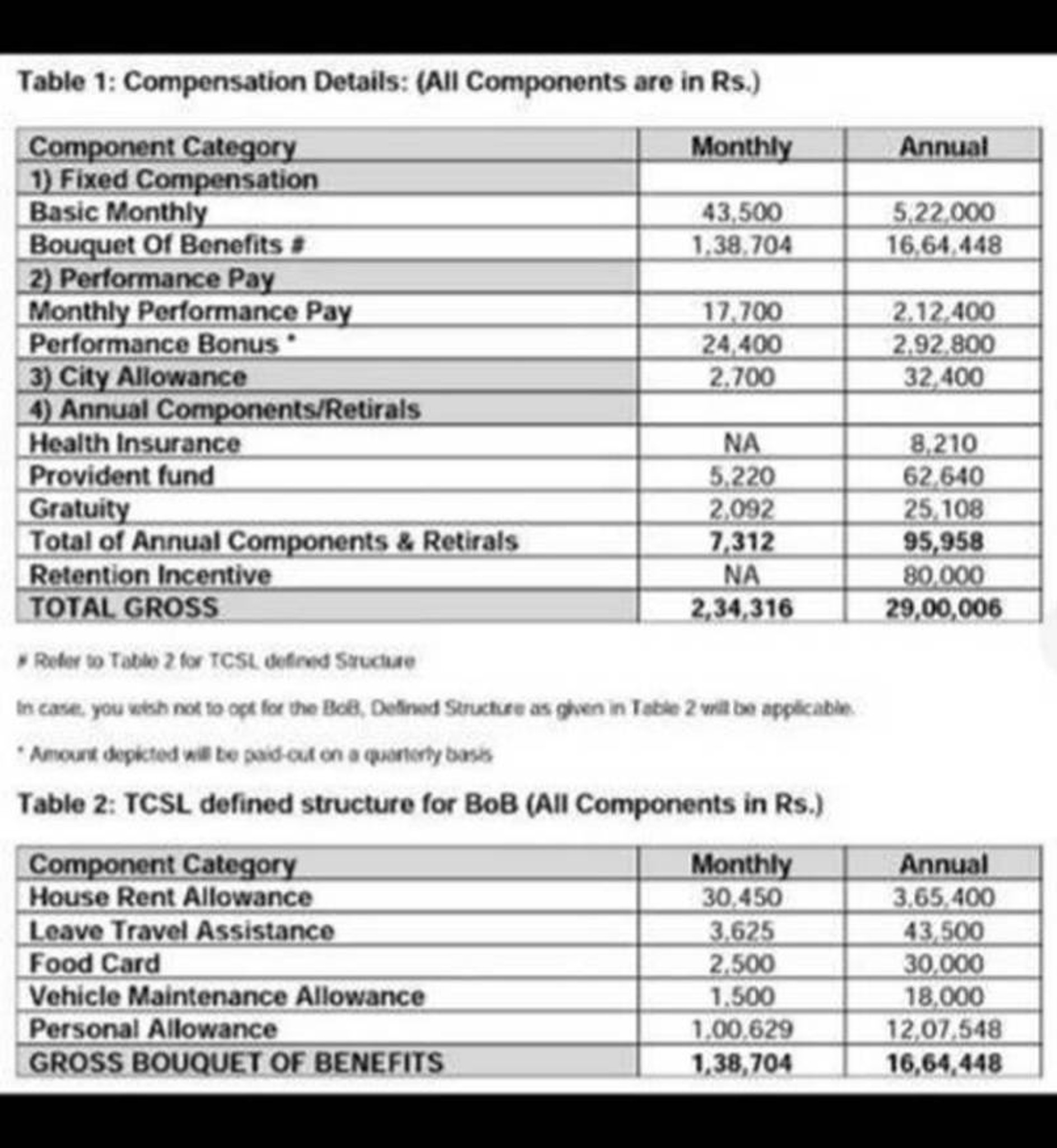 What is the process to calculate monthly in-hand salary? What ...