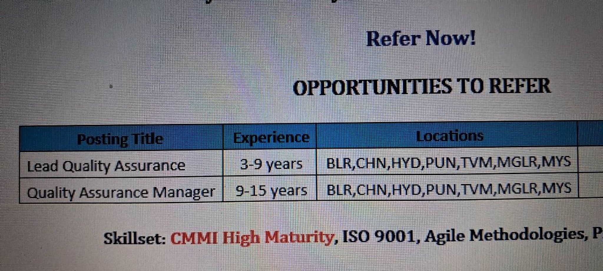 Hi Fishes, Below are the openings for QA role at ... | Fishbowl