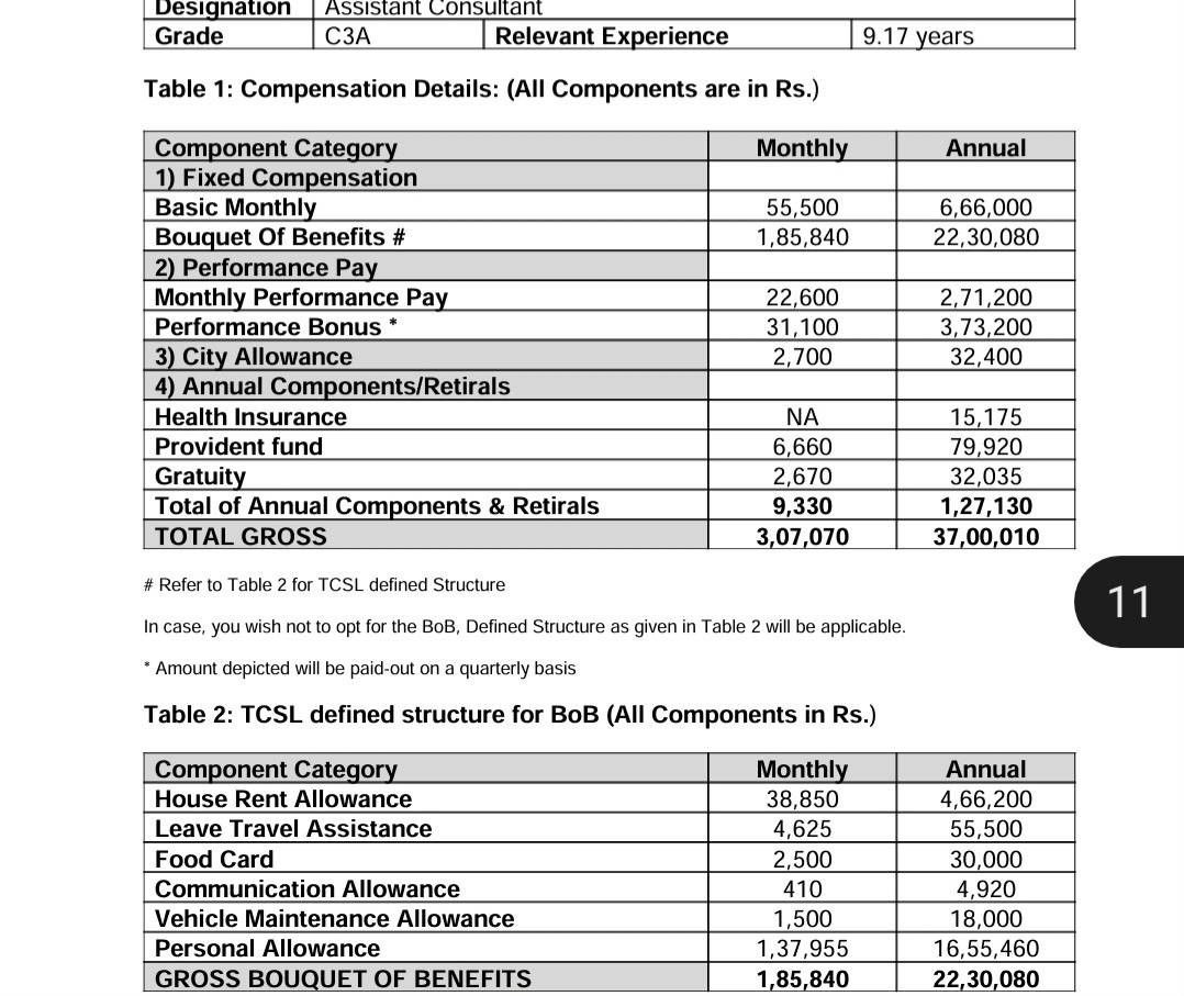 Tata Consultancy I got offer from tcs 37LPA with ... | Fishbowl