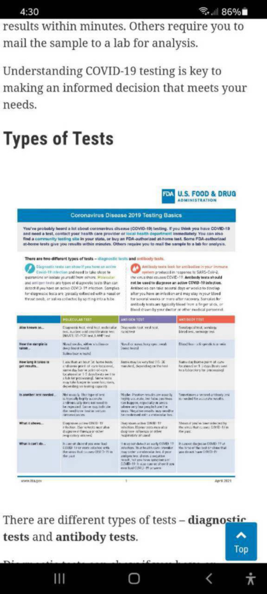 NAAT molecular or RT-PCR test for travel? The Peru... | Fishbowl