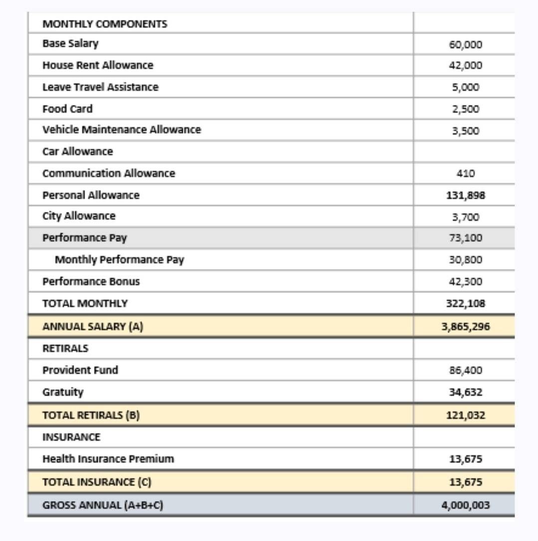 What are the various Grade levels at Capgemini and what do they stand ...