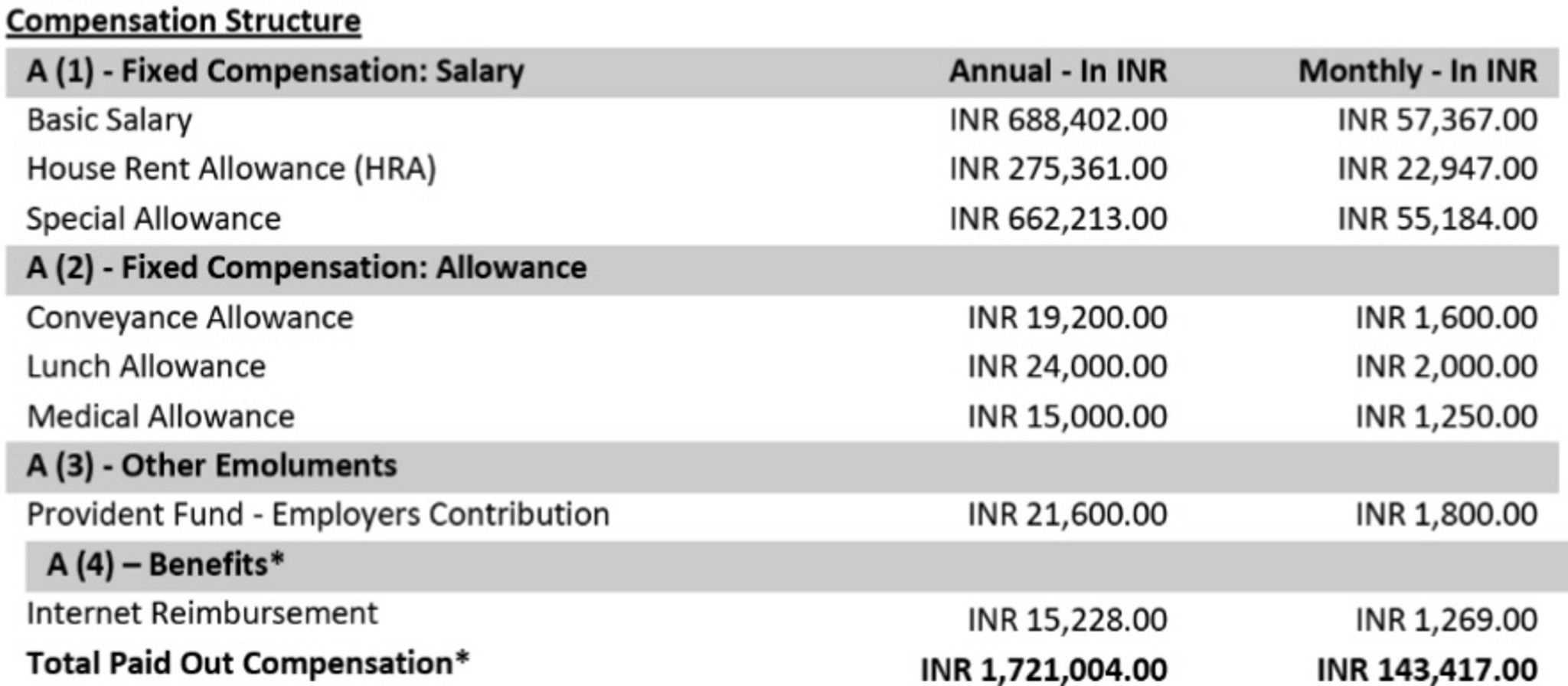 Hi, what would be in hand salary for this compensation? | Glassdoor Forum
