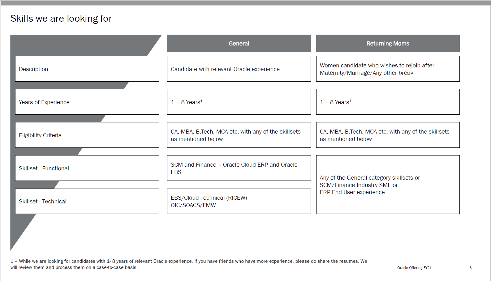 EY is hiring across all areas and ranks in consulting. Here is a ...