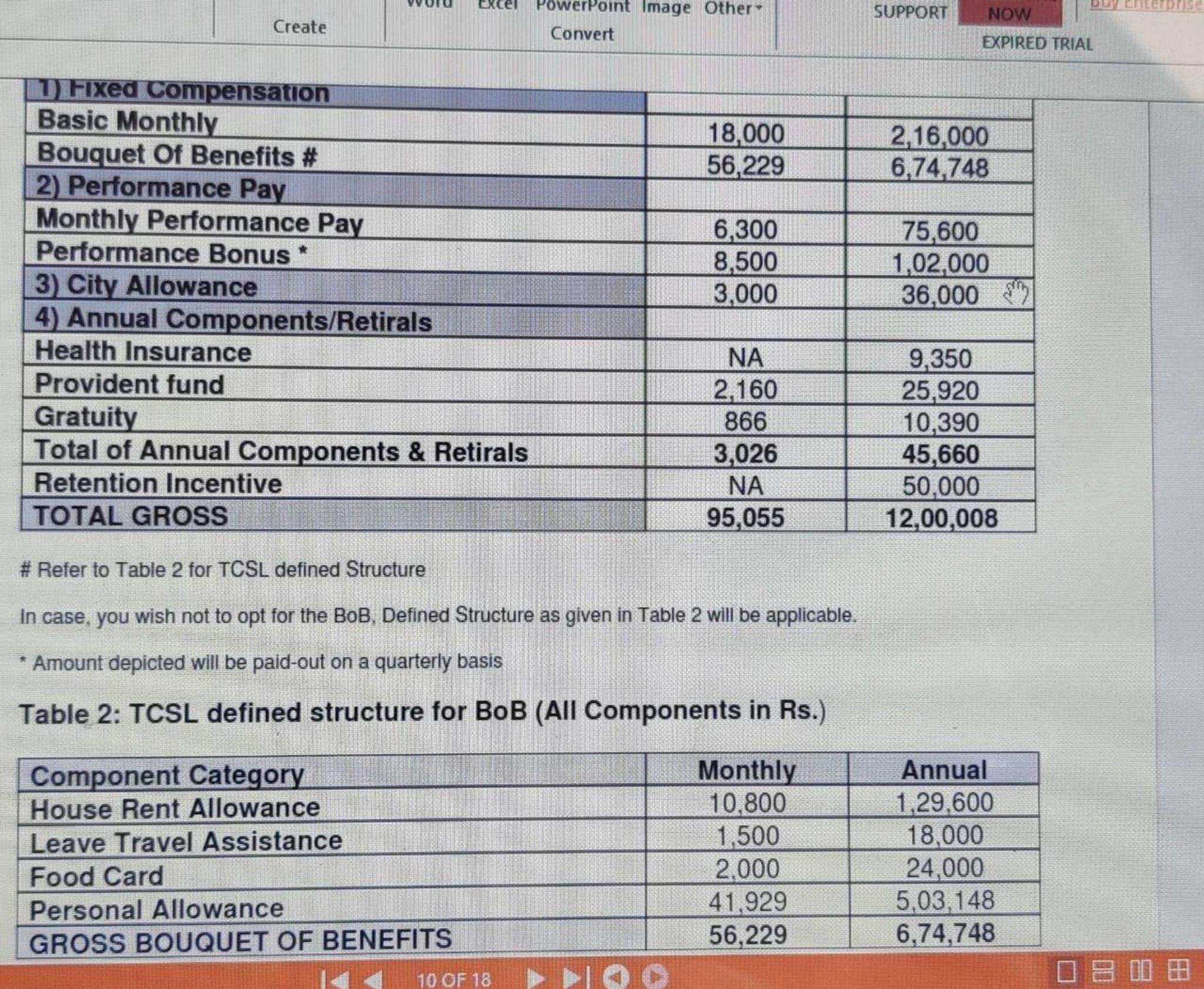 Hi guys . I received offer letter from Tata Consultancy . What will be ...