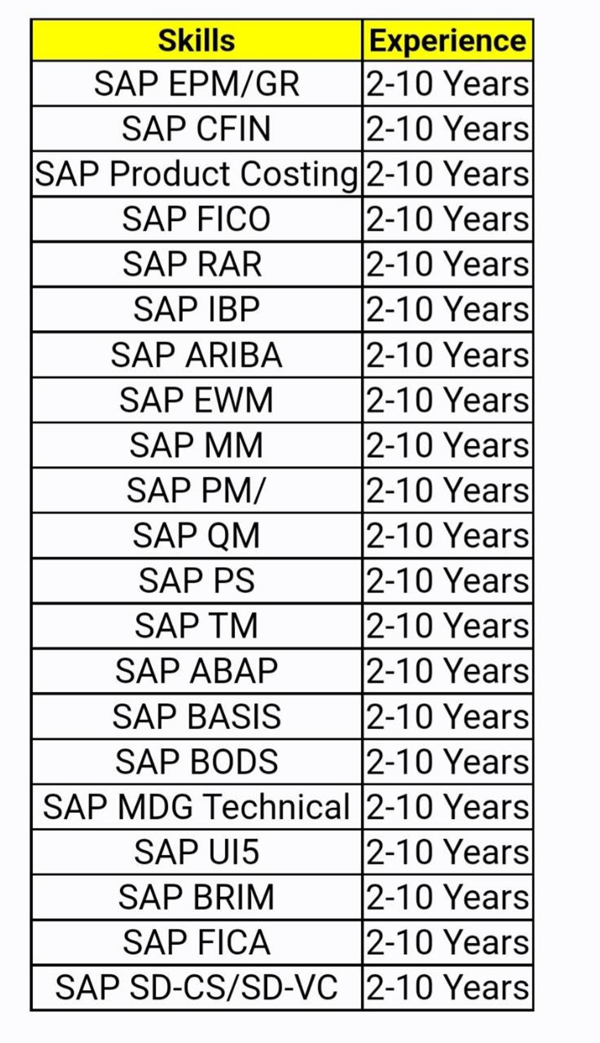 What is a Partner role at Accenture interactive like? How independent ...