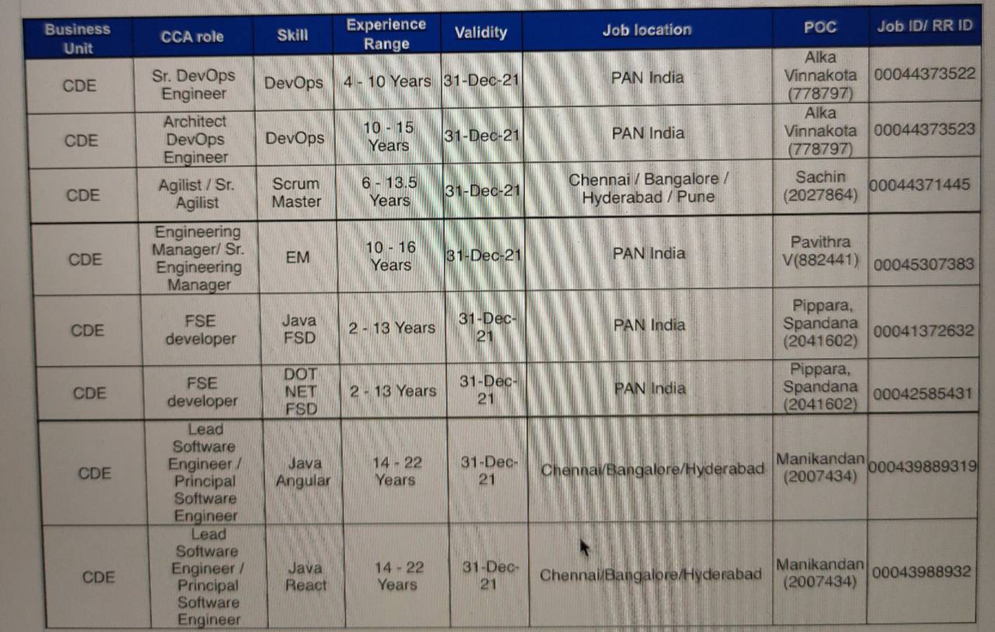Lloyds technology center is hiring. If you have 2-10 yoe I will be ...