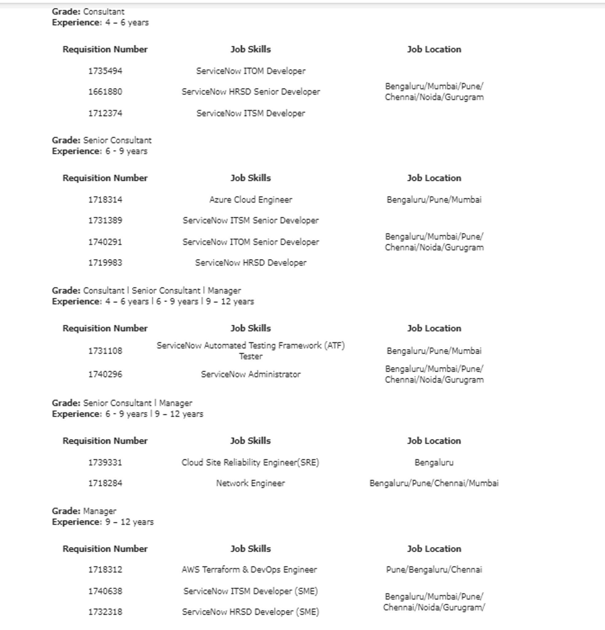 Openings at Capgemini. Dm for referrals | Fishbowl