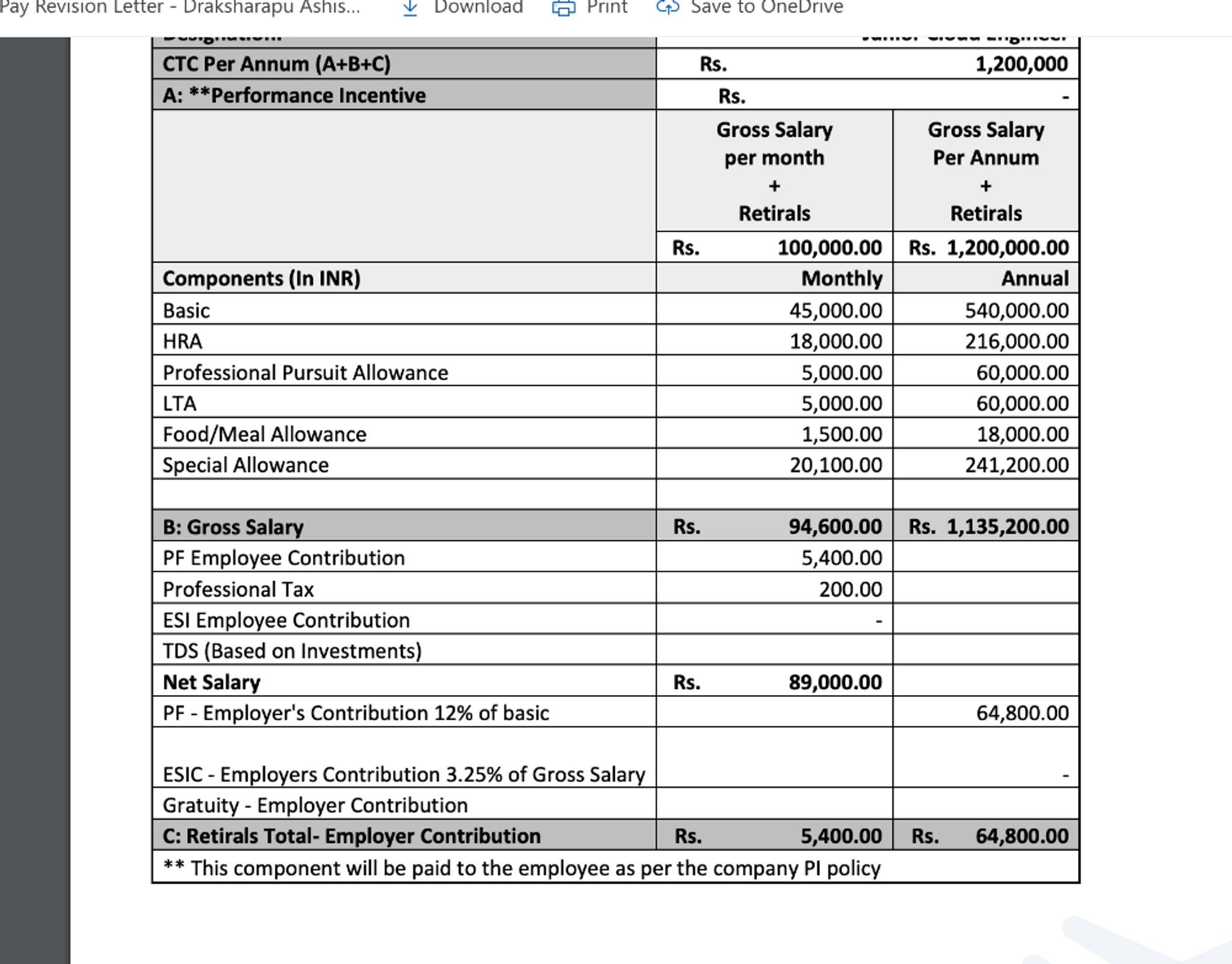 Hello all, I got offer from Accenture with 17.4LPA CTC(14.4 fixed and ...