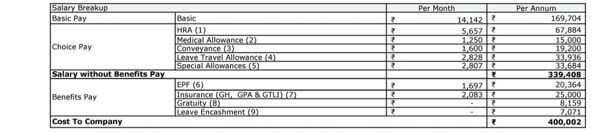 What is in hand salary? | Fishbowl
