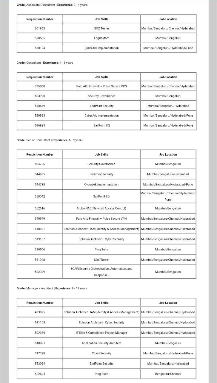 New openings in Capgemini, check your roles and sh... | Fishbowl