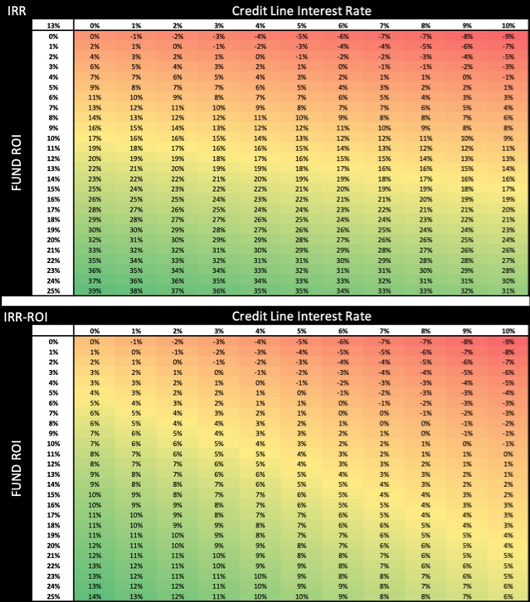 I’ve been in PE ops for 5 years now. Even with carry, I’ve quickly ...